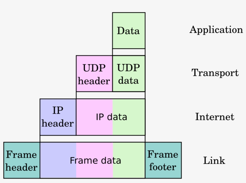 Enter Image Description Here - Tcp Ip - Free Transparent PNG Download ...