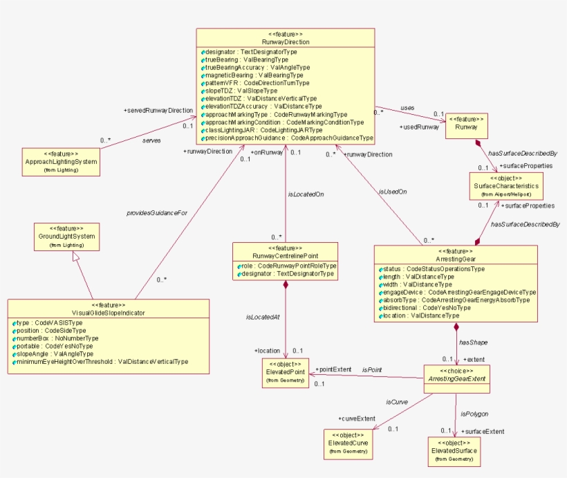 Runway Direction - Runway - Free Transparent PNG Download - PNGkey