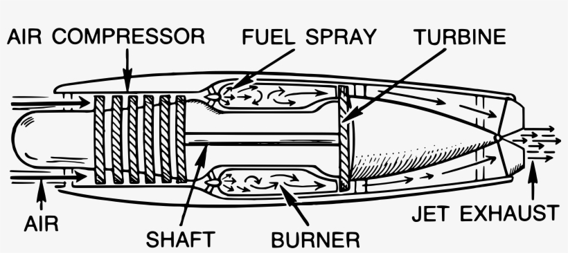This Free Icons Png Design Of Jet Engine - Free Transparent PNG ...