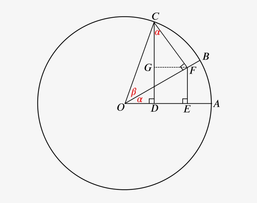 Unit Circle With Angles Alpha And Beta At Its Centre - Beta And Alpha ...
