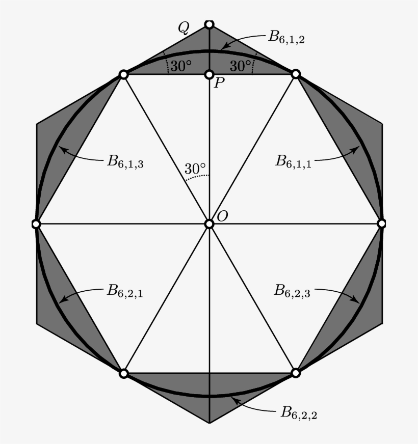 The Unit Circle With Inscribed And Circumscribed Regular - Circle ...