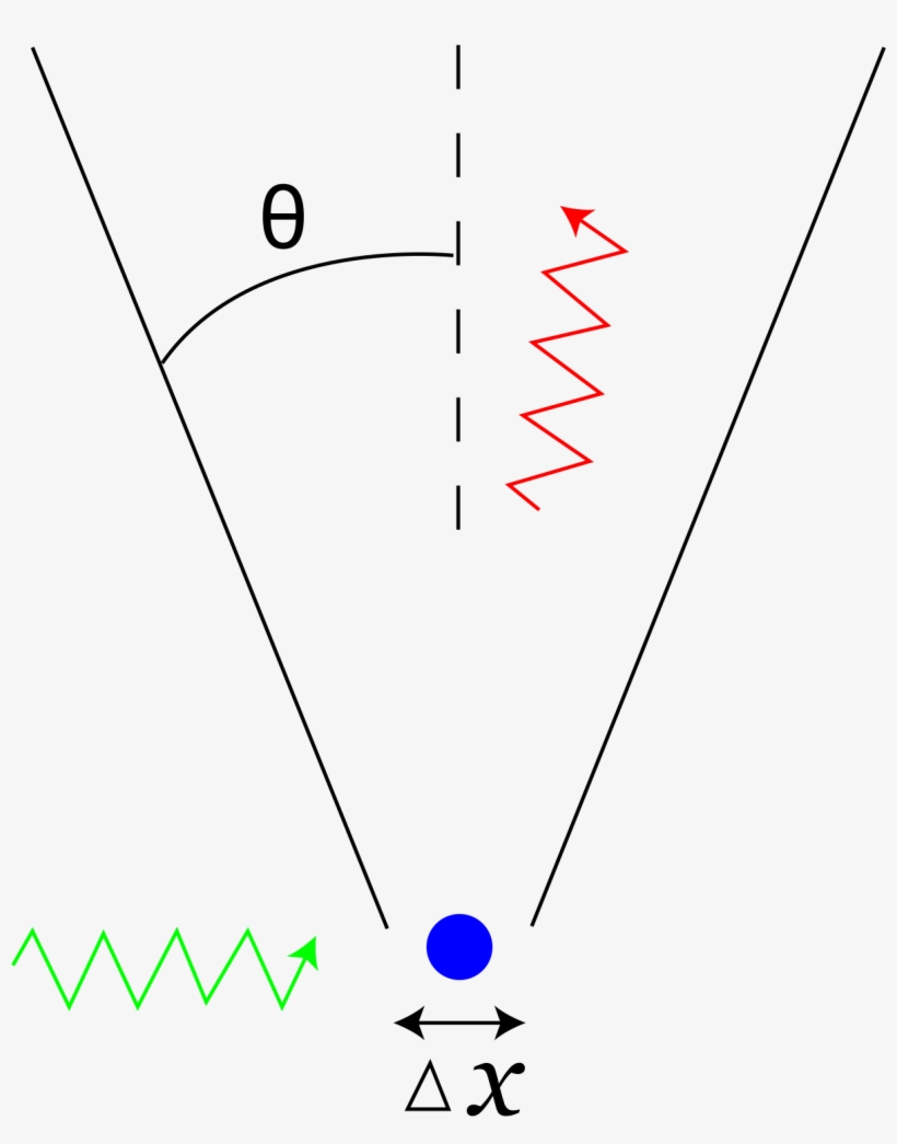 Uncertainty Principle - Free Transparent PNG Download - PNGkey