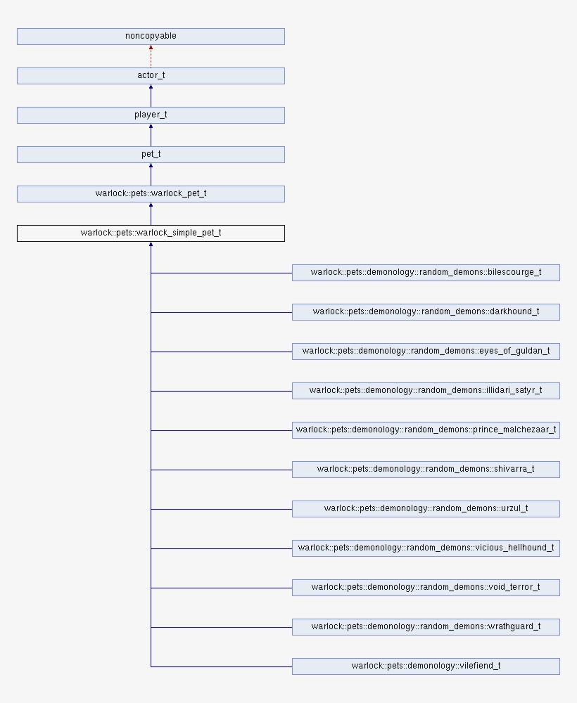Inheritance Diagram For Warlock - Colorfulness - Free Transparent PNG ...