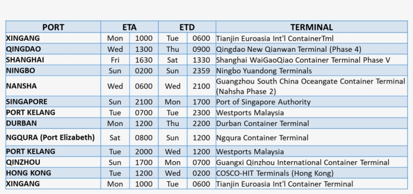 Gold Star Line - Freight Transport - Free Transparent PNG Download - PNGkey