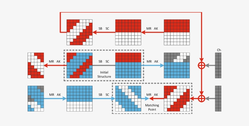 Chunk Separation For Improved 2nd Preimage Attack On - Tartan - Free ...