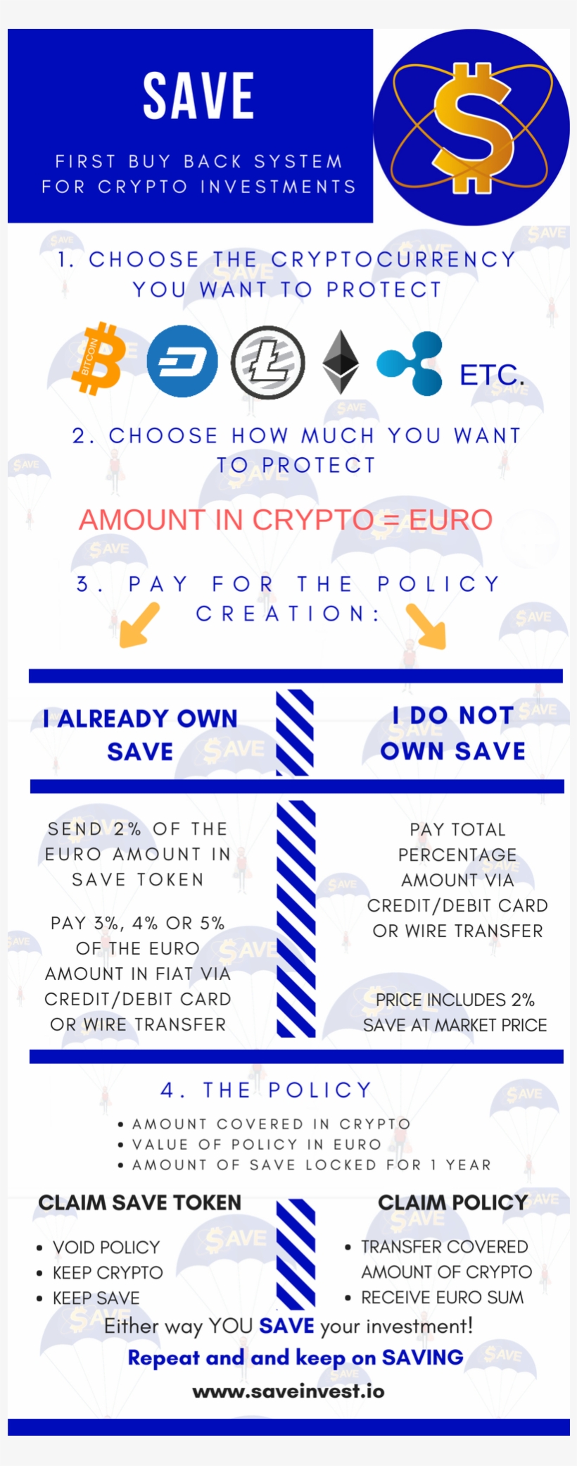 Save Token Infographic - Wikimedia Commons - Free Transparent PNG ...