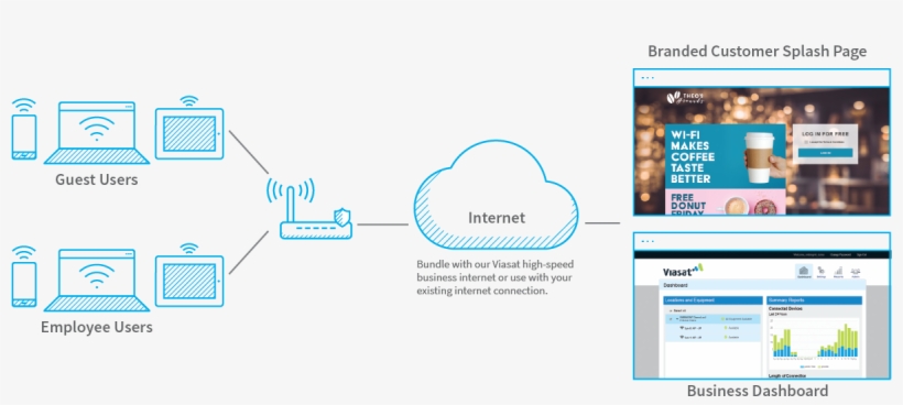 Gbs Business Hotspots Infographic - Business - Free Transparent PNG ...