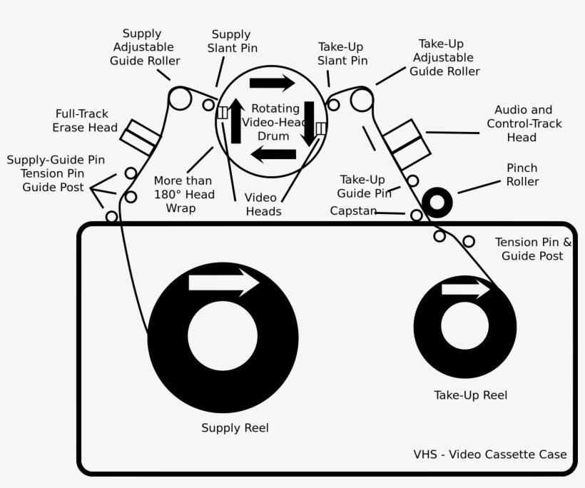 Vhs Diagram T En - Vhs Diagram - Free Transparent PNG Download - PNGkey