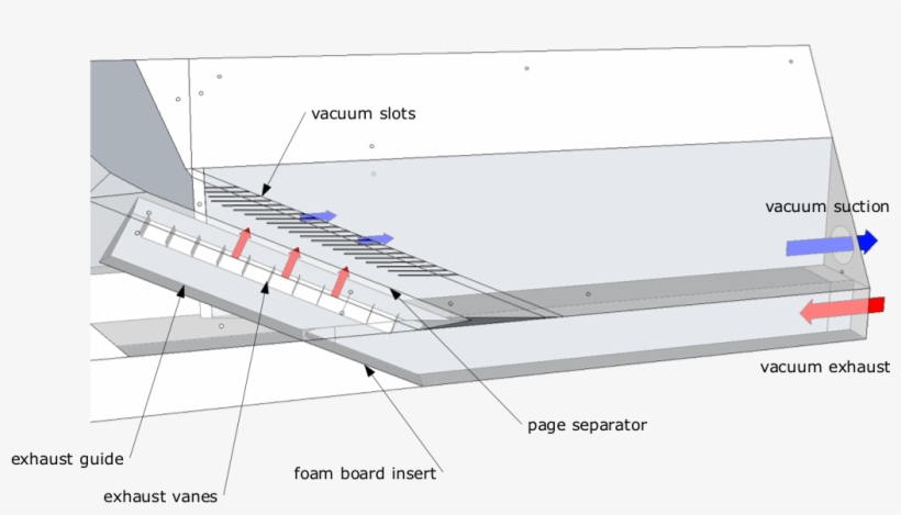 Air Is Sucked Through An Array Of Vacuum Slots To Pull - Diagram - Free ...