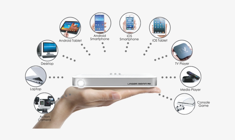 Laser Beam Pro C200 Uk - The Best Picture Of Beam