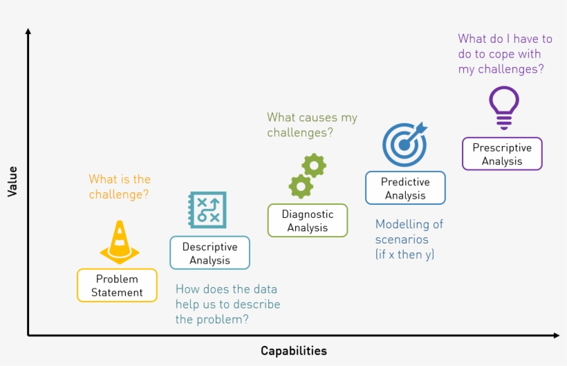 Illustration Of Data Maturity Model - Industrial Revolution - Free ...
