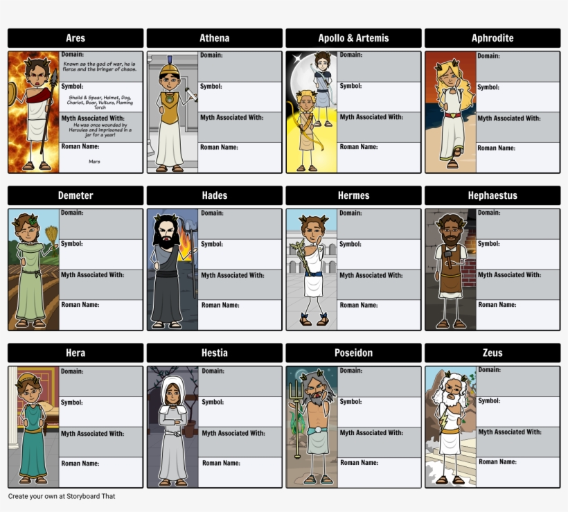 Greek Mythology - Character Map - Character Of The Gorgon's Head - Free ...