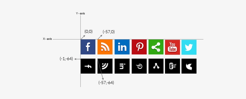 Graphical Representation Image Sprites - Social Icons Css Sprite - Free ...