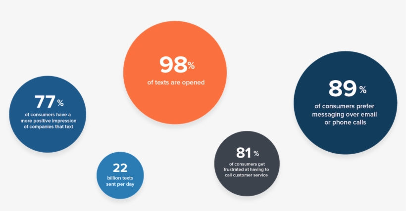 Texting Stats - Statistics - Free Transparent PNG Download - PNGkey