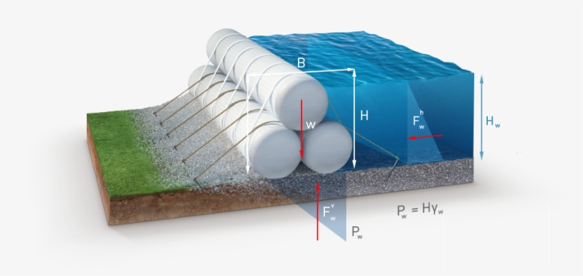 Water Filled Dam - Free Transparent PNG Download - PNGkey