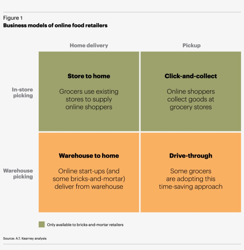Retail Business Model Boosting Profits With Retail Business Model