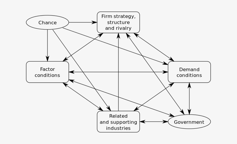 320 × 209 Pixels - Porter Diamond Model - Free Transparent PNG Download ...