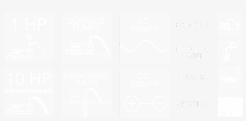 Largest Portfolio Of Solar Pump Configurations - Diagram - Free ...