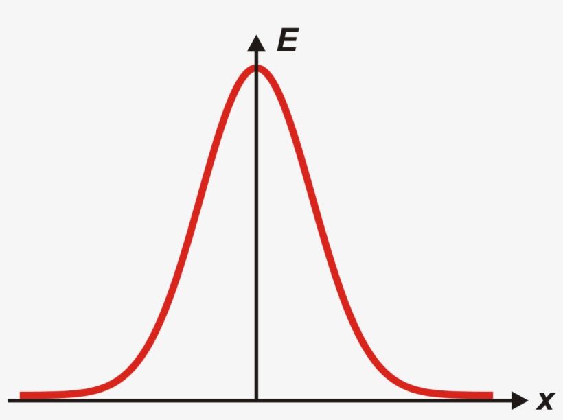 Gaussian Distribution Thick Lines - Gauss Curve Png - Free Transparent ...