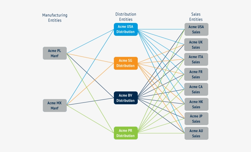 Treasury Management Solution Offers Example Of How - Multilateral ...
