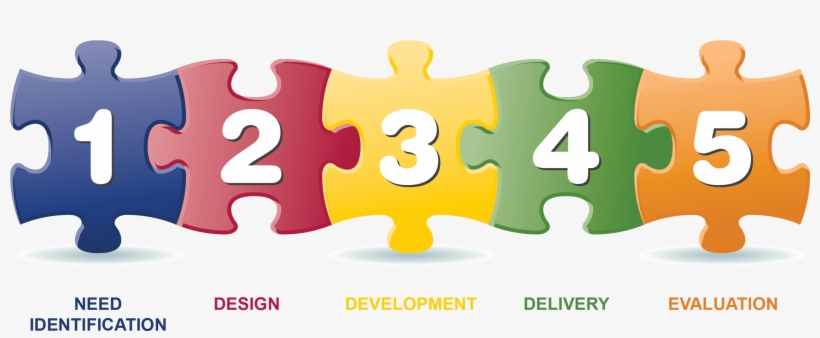 Step By Step3 - Five Principal Functions Of Management - Free ...