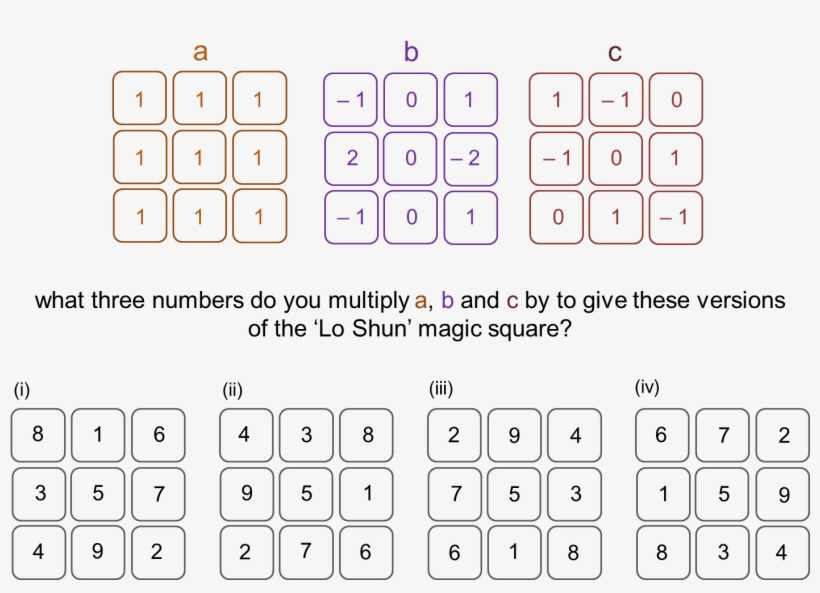 Magic Square Vector Space - Number - Free Transparent PNG Download - PNGkey