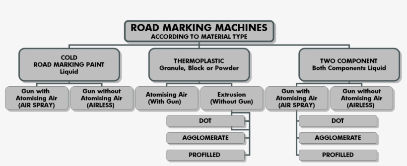 Road Marking Machines According To Material Type Table - Road Marking ...