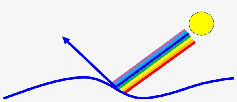 Light Reflection - Ocean Blue If Water - Free Transparent PNG Download ...