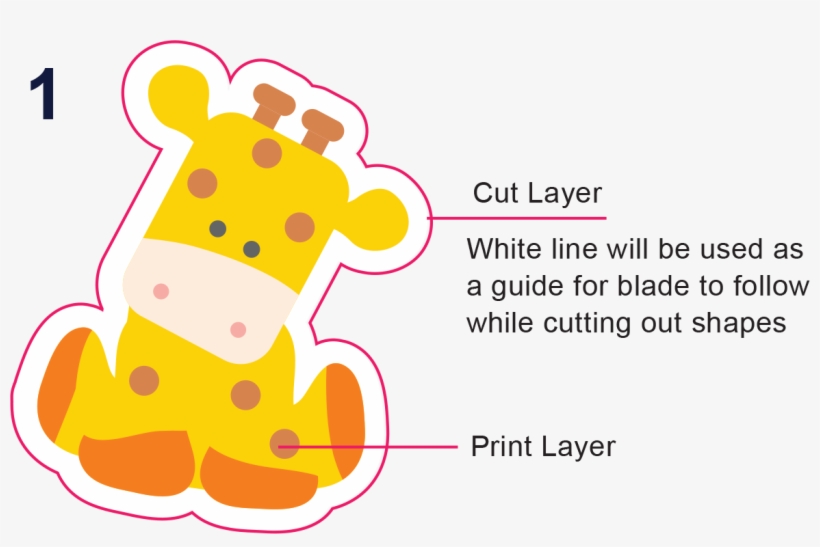 Color Cut Lines For A Bleed Effect - Sticker Cutting Line - Free ...