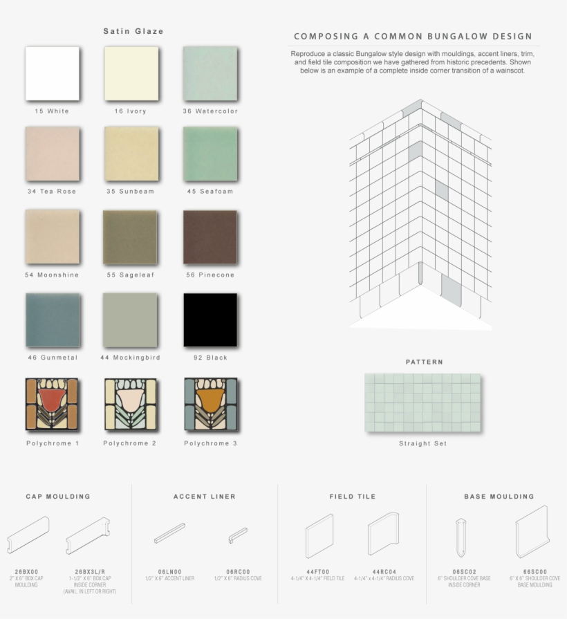 Subway Tile Patterns, Sizes, And Glazes - Mobile App - Free Transparent ...