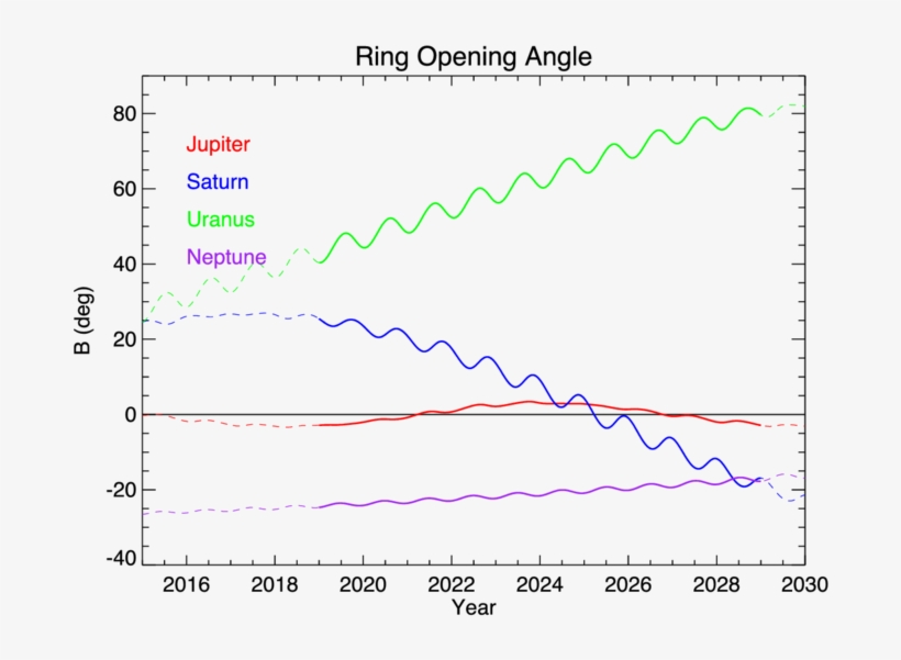 -ring Opening Angle As Viewed From The Earth For The - Diagram - Free ...