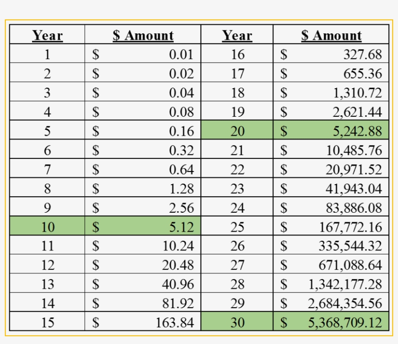 Effect Of Compounding Interest - Car - Free Transparent PNG Download ...