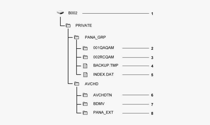 Example Of Folder Structure Of Sd Card - Panasonic Au-eva1 5.7k Super ...