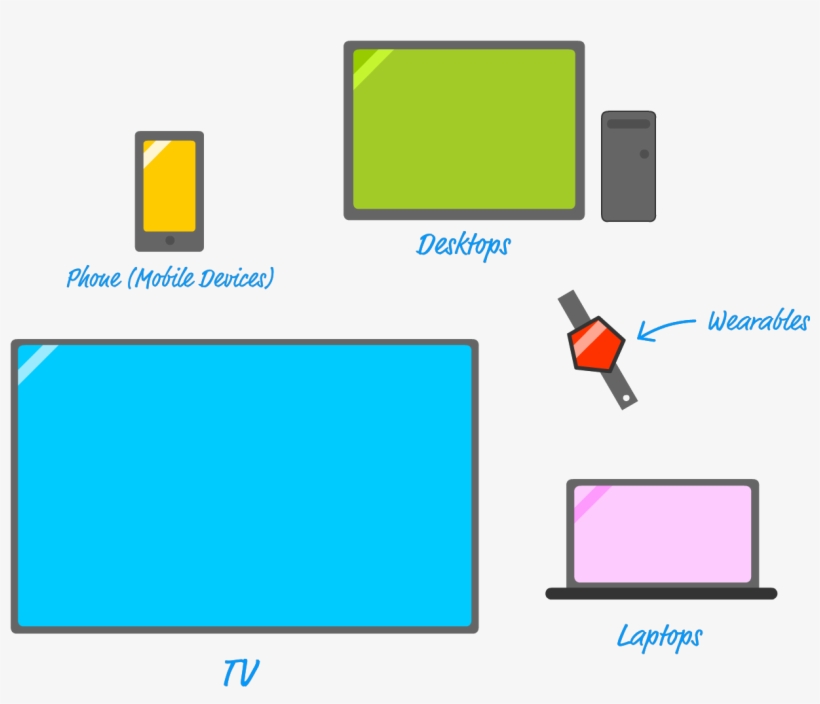 O'reilly Online Learning - Diagram - Free Transparent PNG Download - PNGkey