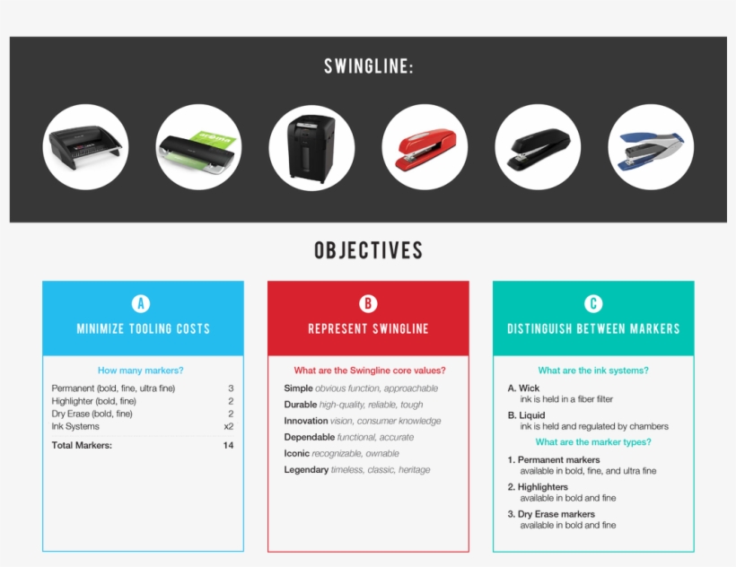 Process - - Brochure - Free Transparent PNG Download - PNGkey