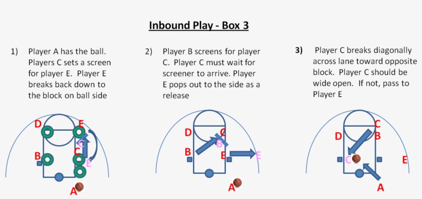 Basketball Practice Outline - Diagram - Free Transparent PNG Download ...