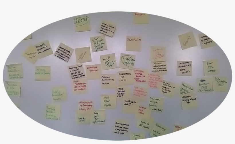 Ideation - Free Transparent PNG Download - PNGkey