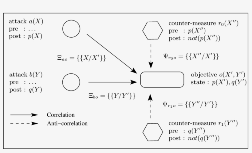 Correlation Graph With Direct Response On Objective - Diagram - Free ...