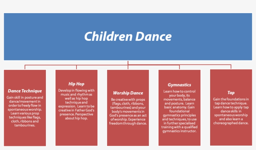 Dance Fields And Corresponding Subjects - Dance Academy - Free ...