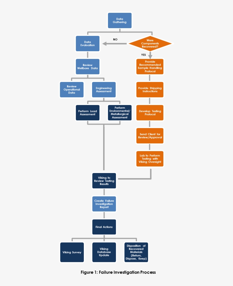 2018 Sep Fig1 - Portable Network Graphics - Free Transparent PNG ...