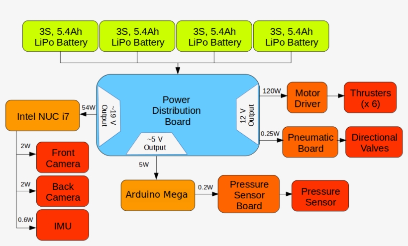 Electrical Subsystem - Diagram - Free Transparent PNG Download - PNGkey