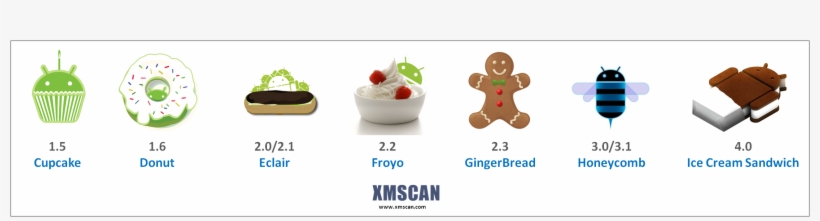 Android Version Logo - All Android Version Logo - Free Transparent PNG ...
