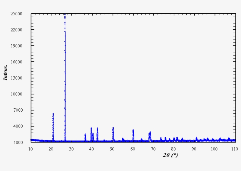 Quartz Diffractogramme - Diagram - Free Transparent PNG Download - PNGkey