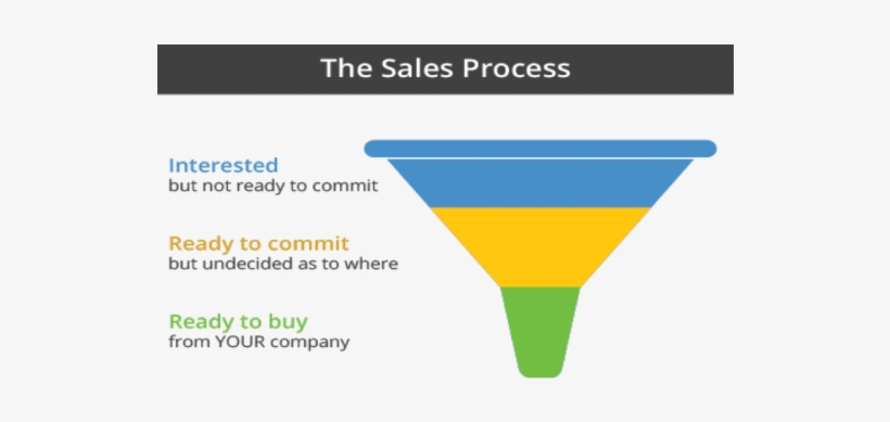 3 Tier Funnel Vector - Free Transparent PNG Download - PNGkey
