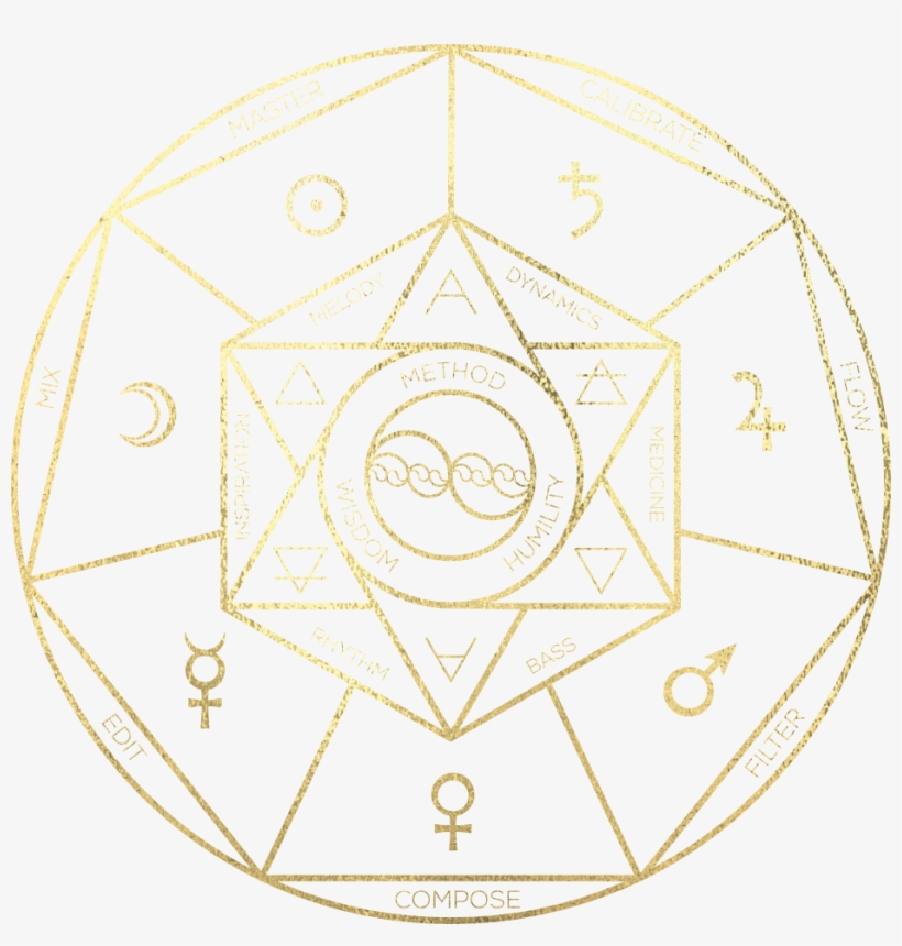 Alchemy-map - Film - Free Transparent PNG Download - PNGkey