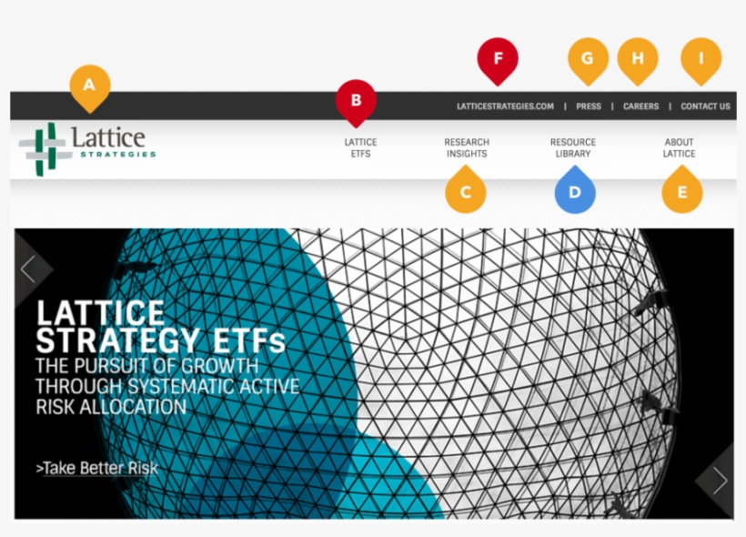 Lattice Etfs Navigation Detail - Lattice Strategies - Free Transparent ...