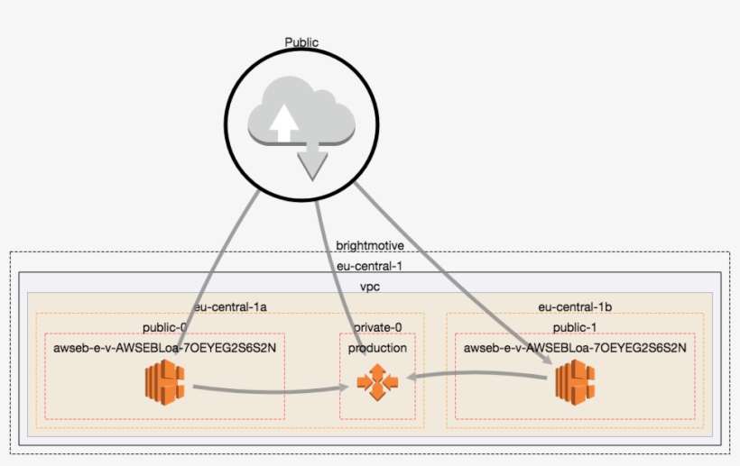 Cloudmapper - Diagram - Free Transparent PNG Download - PNGkey