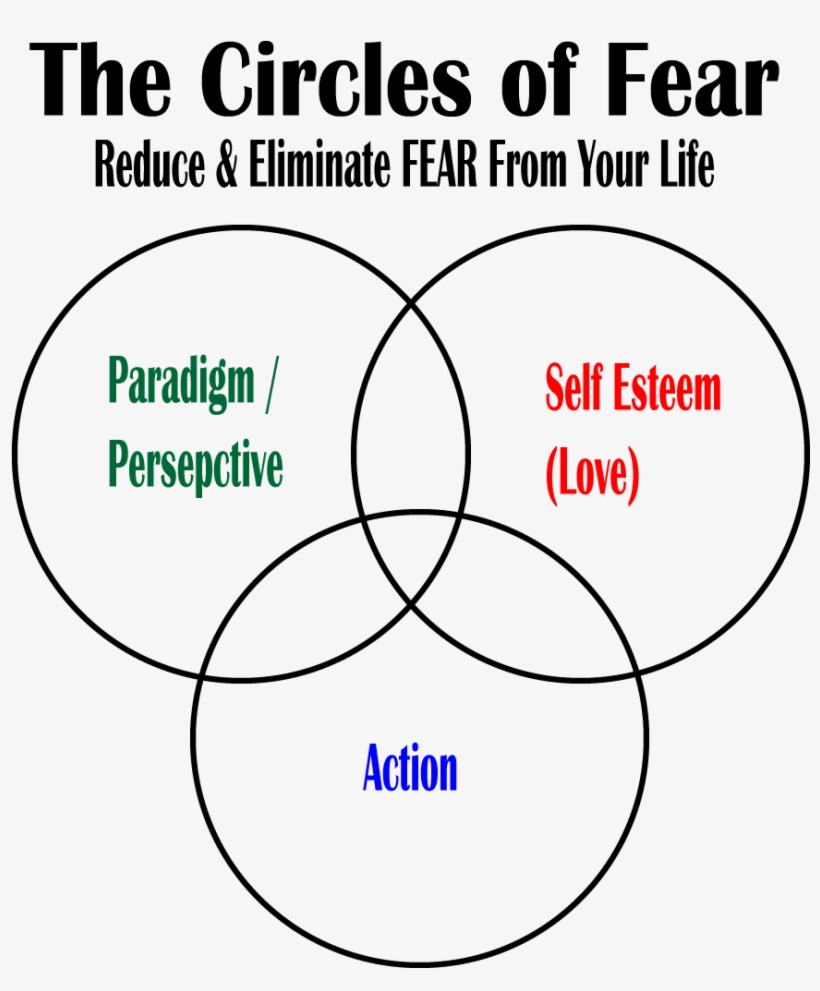 The Circles Of Fear - Circle - Free Transparent PNG Download - PNGkey