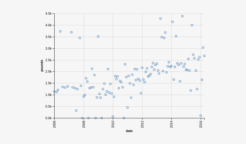 Example Chart - Python - Free Transparent PNG Download - PNGkey