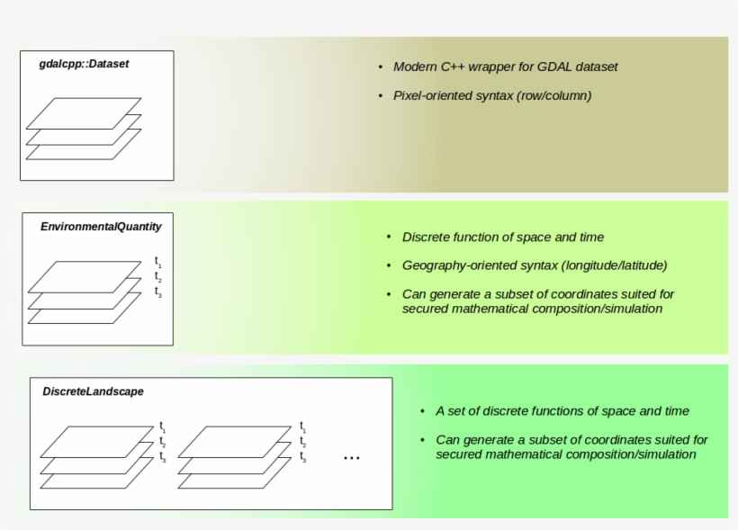 Schema Geography Module - Diagram - Free Transparent PNG Download - PNGkey